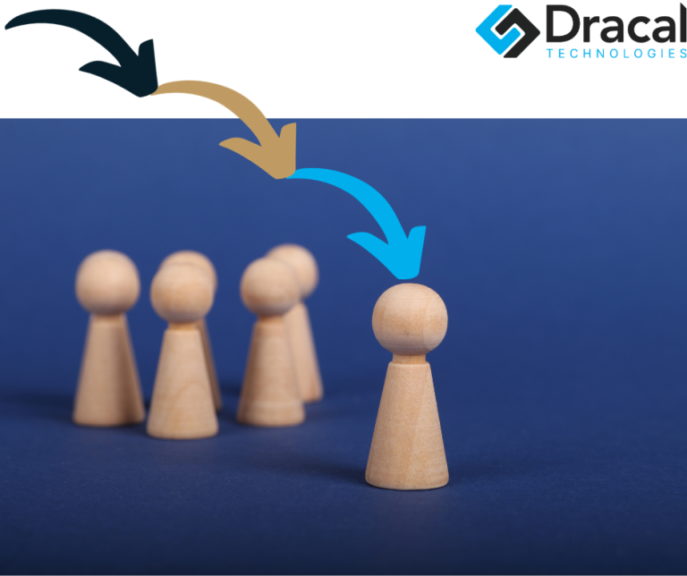 How To Choose The Right Usb Temperature Sensor Dracal Technologies 3870
