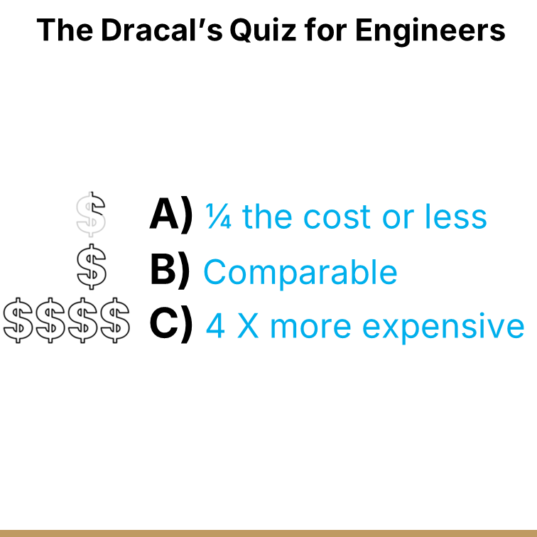Quiz: How much more expensive can a do-it-yourself solution be compared ...