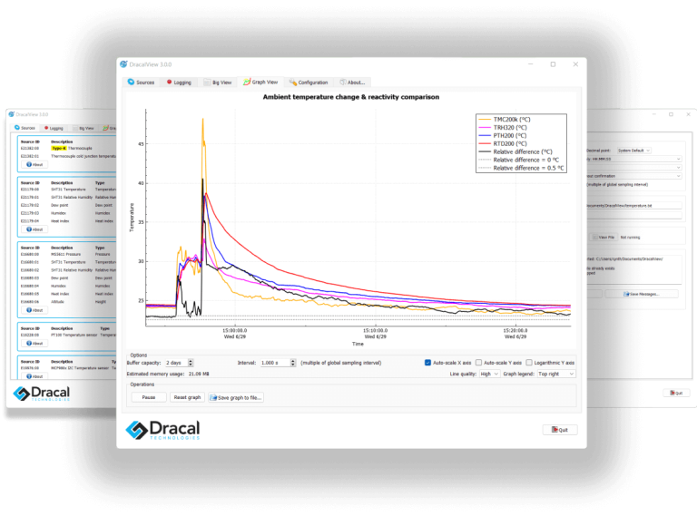 Dracal Technologies | Precision USB sensors & DAQ for reliable data